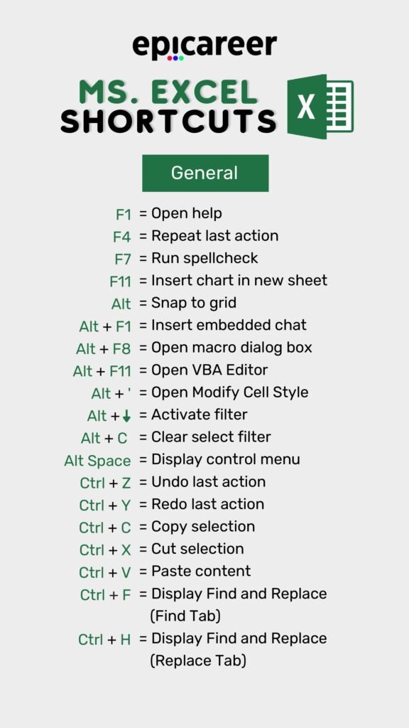 MS Excel Shortcuts PDF - Connect 4 Techs
