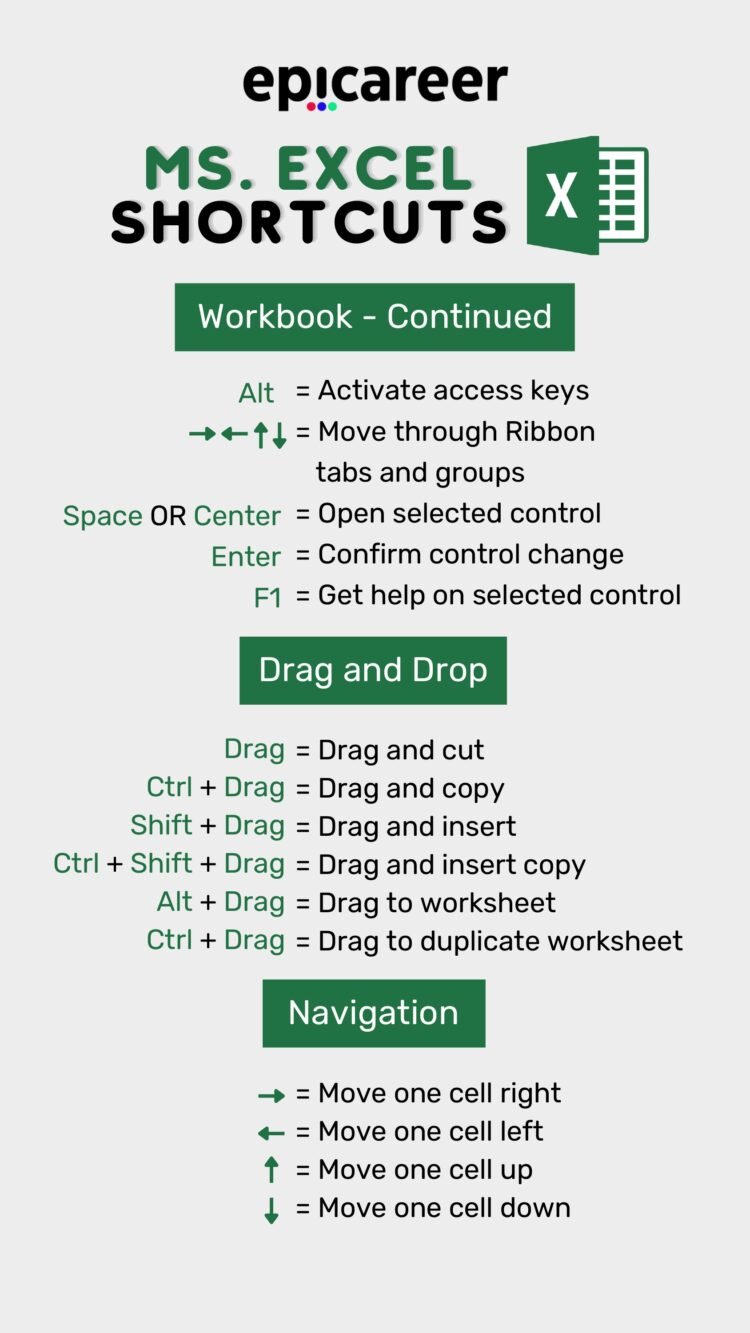 MS Excel Shortcuts PDF - Connect 4 Techs