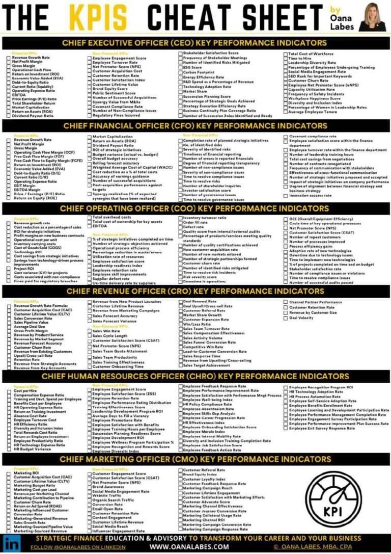 31 Top Finance Cheat Sheets PDF - Connect 4 Techs