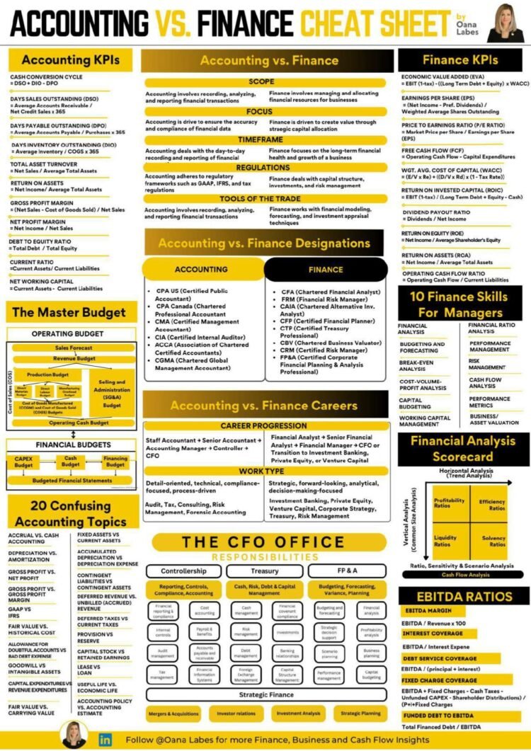 31 Top Finance Cheat Sheets PDF - Connect 4 Techs