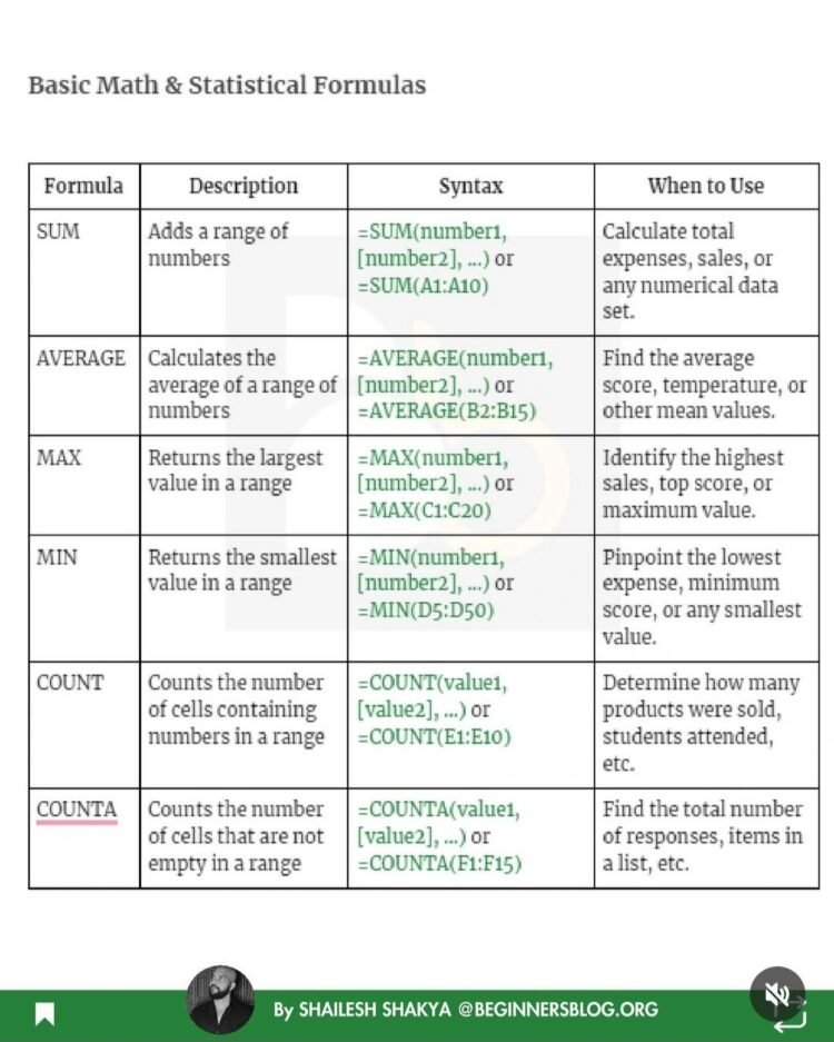 Excel Formulas to Become a Data Analyst PDF - Connect 4 Techs