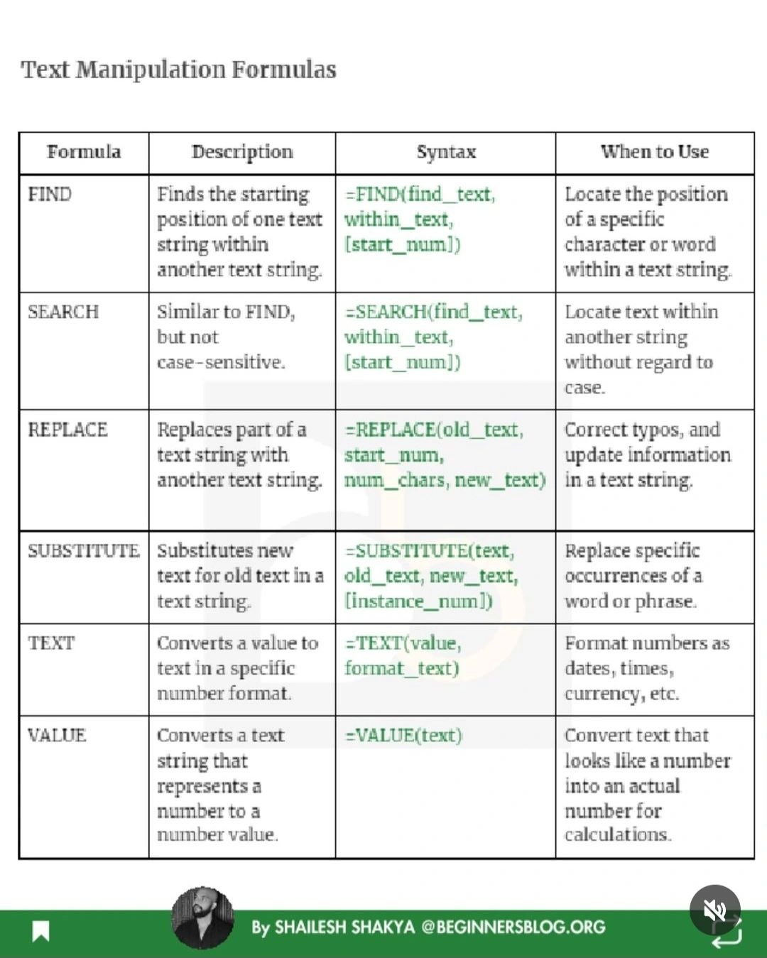 Excel Formulas To Become A Data Analyst Pdf