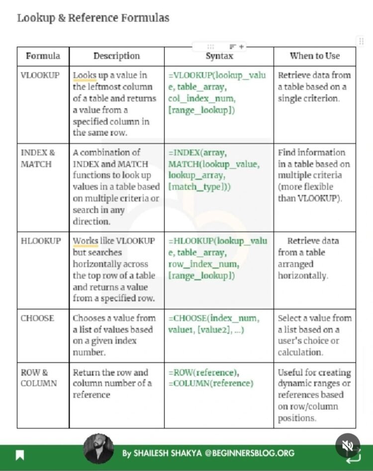 Excel Formulas to Become a Data Analyst PDF - Connect 4 Techs