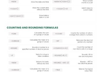Microsoft Excel Formulas Cheat Sheet PDF