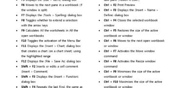 Excel Shortcuts Cheat Sheet PDF: Boost Your Efficiency