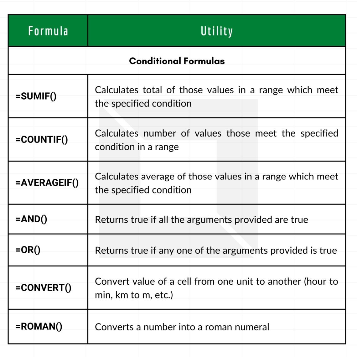 Top Excel Formulas for Finance Grads PDF - Connect 4 Techs