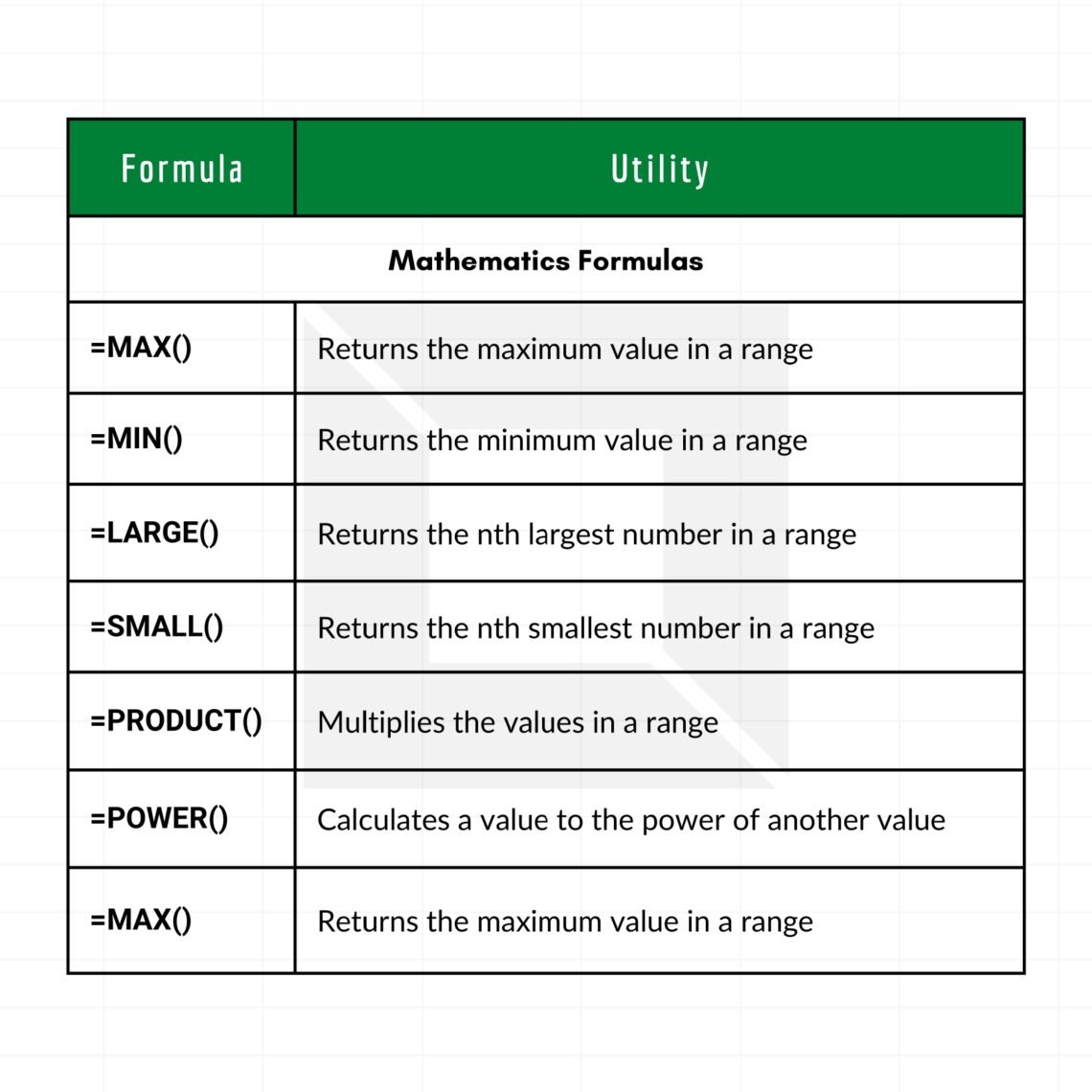 Top Excel Formulas for Finance Grads PDF - Connect 4 Techs