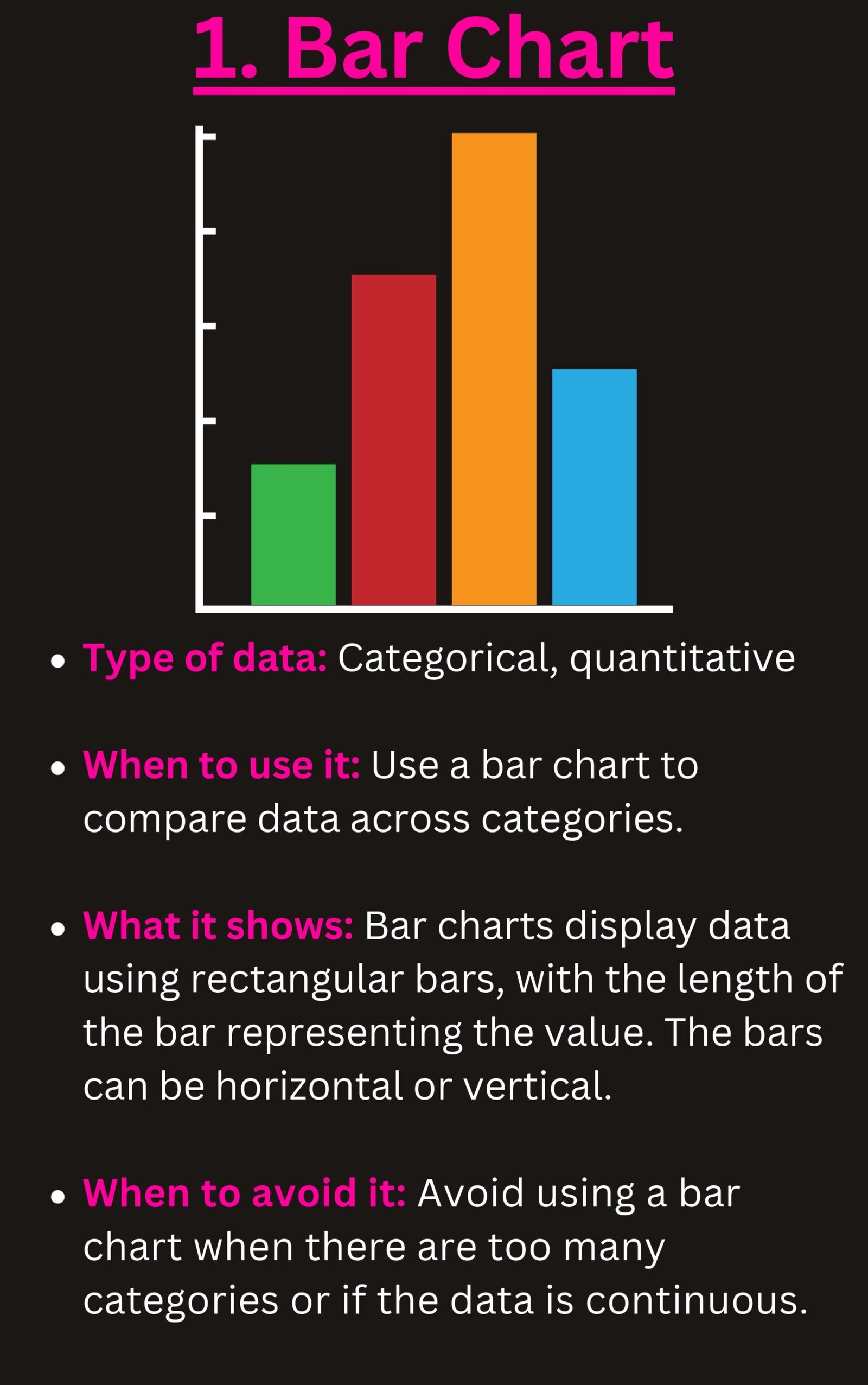 Types of Chart and Which One When? PDF - Connect 4 Techs