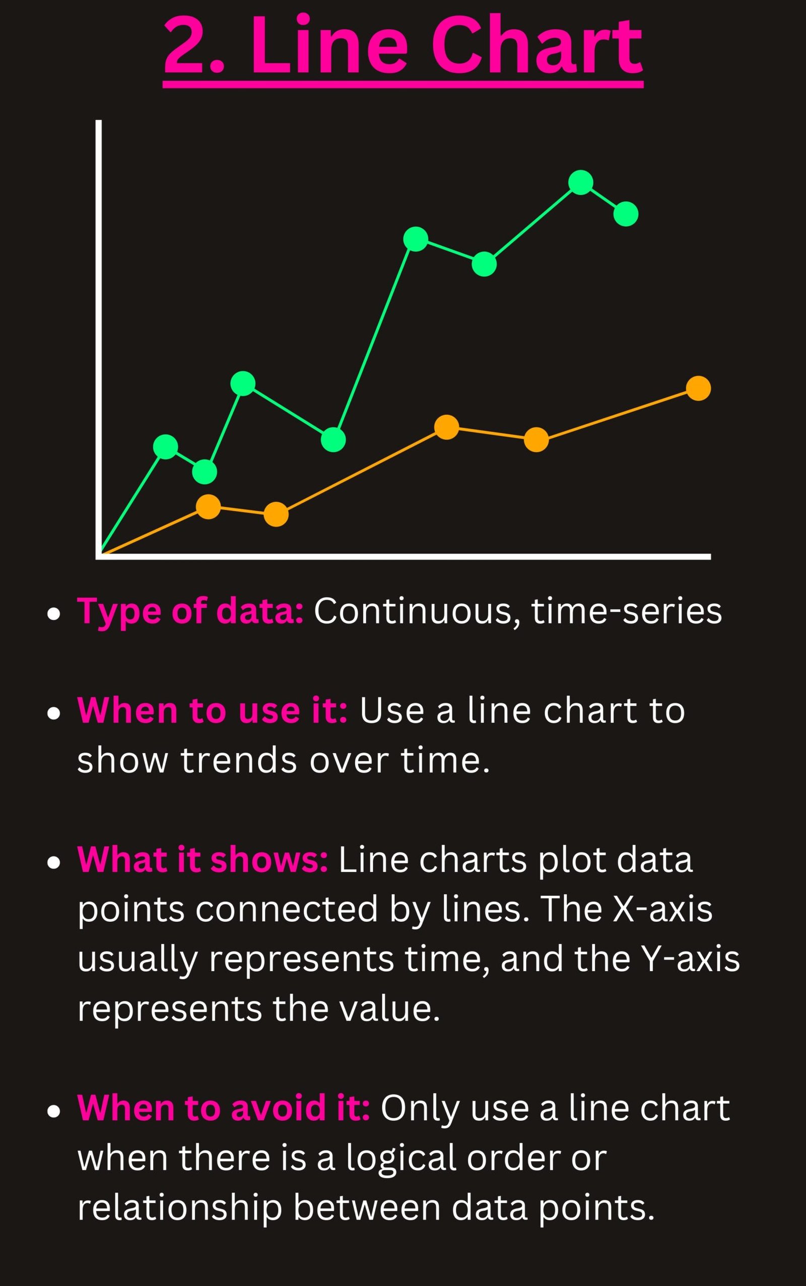 Types of Chart and Which One When? PDF - Connect 4 Techs