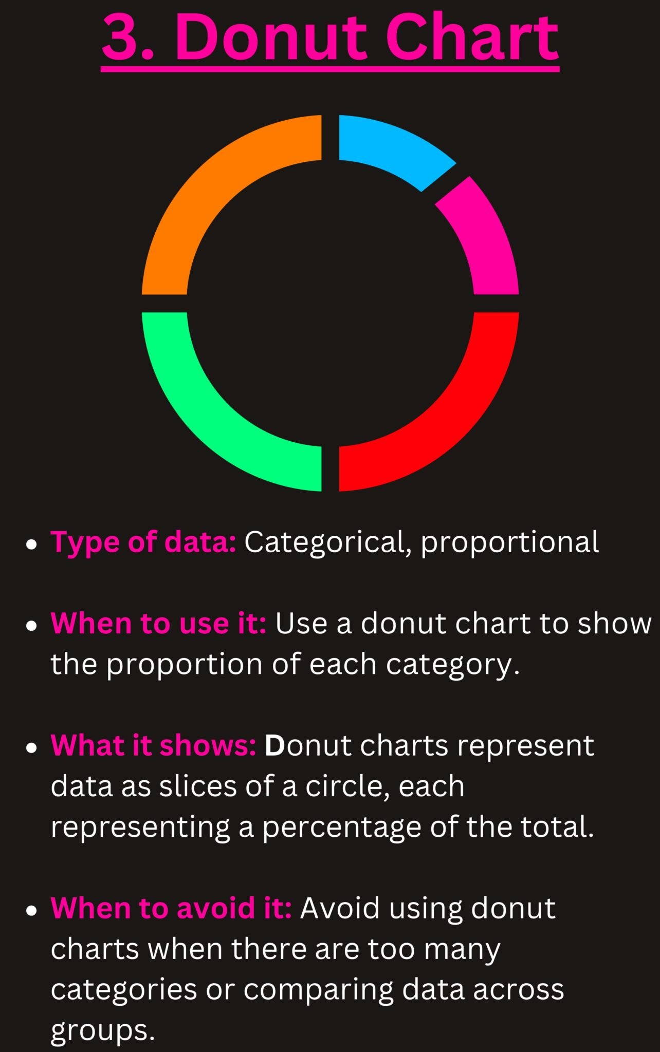 Types of Chart and Which One When? PDF - Connect 4 Techs