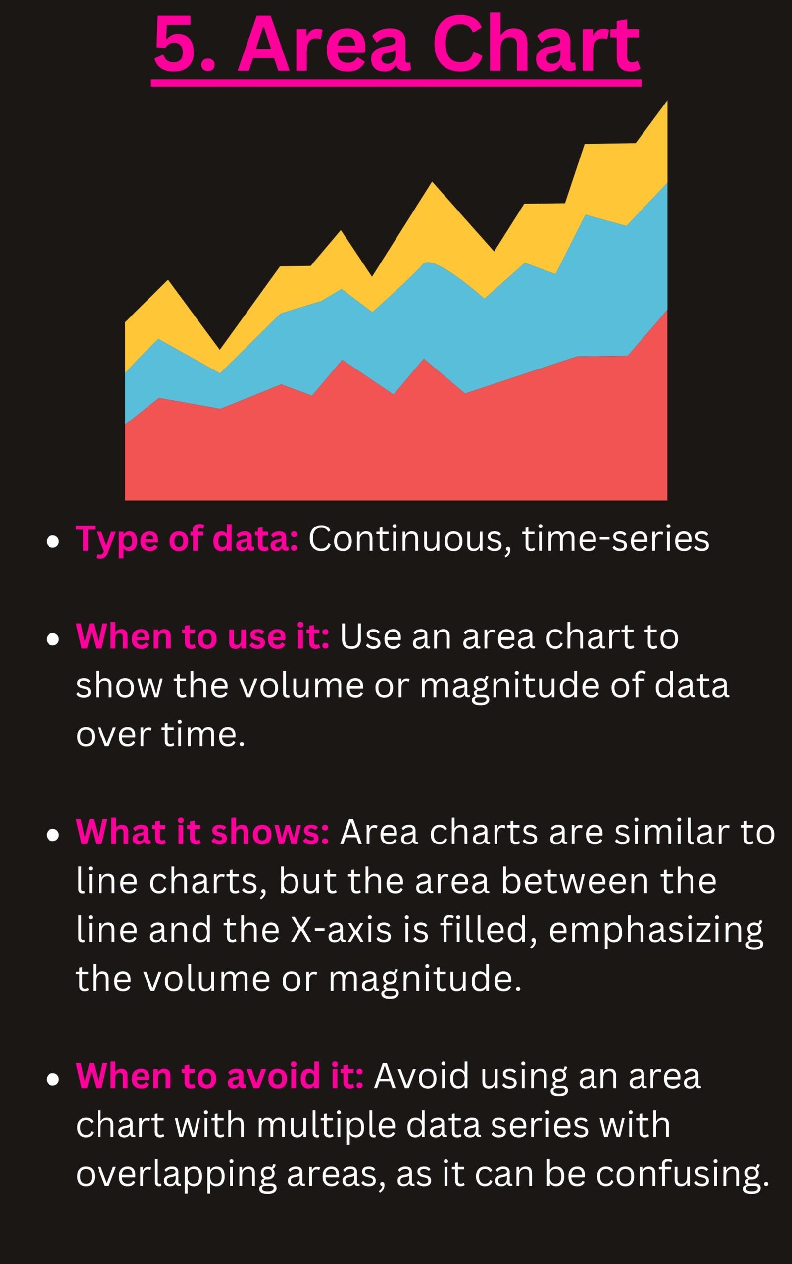 Types of Chart and Which One When? PDF - Connect 4 Techs