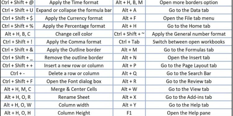 50 Excel Shortcut Key PDF: Streamline Your Workflow