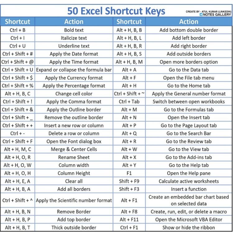 50 Excel Shortcut Key PDF: Streamline Your Workflow - Connect 4 Techs