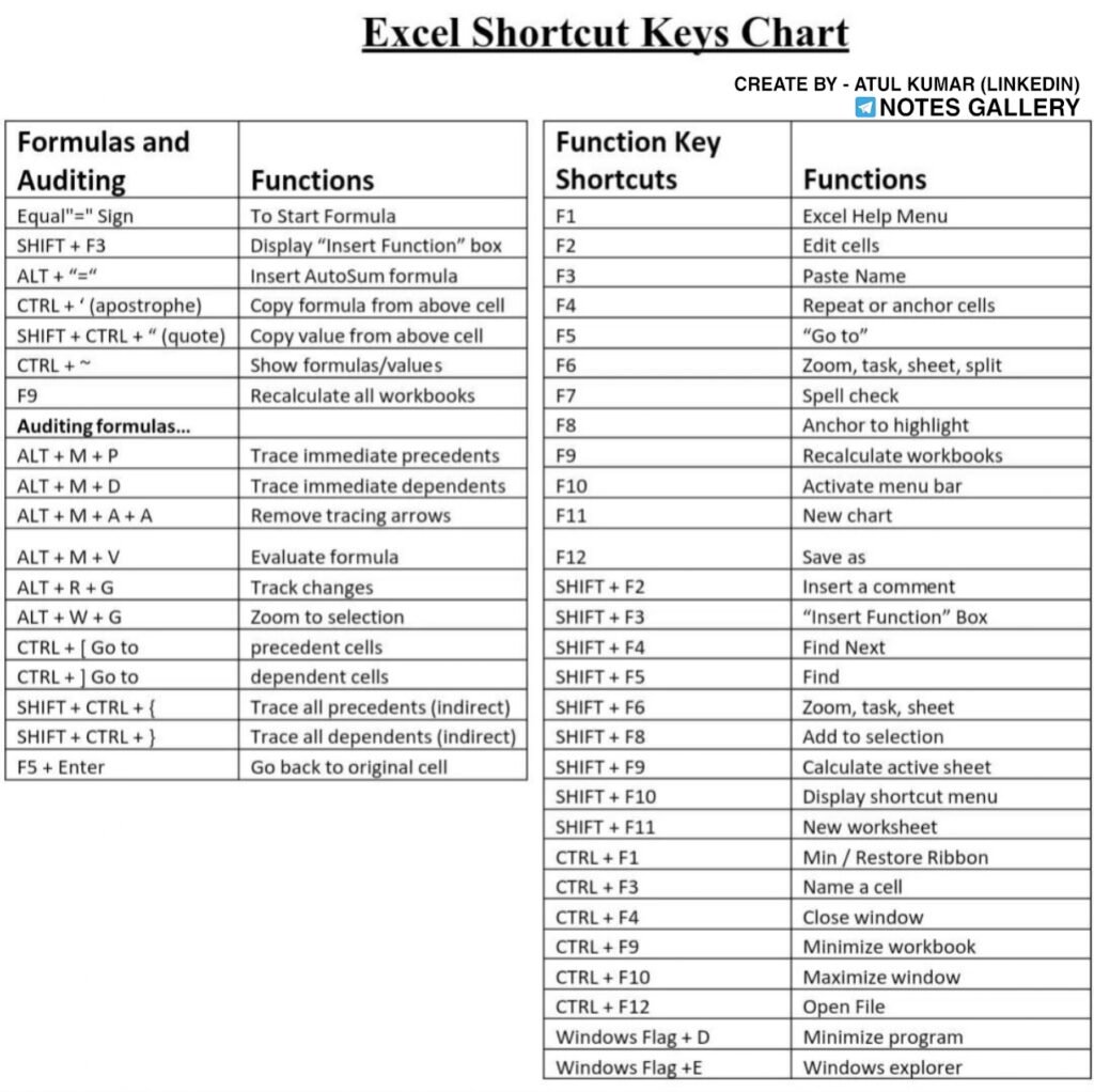 50 Excel Shortcut Key PDF: Streamline Your Workflow - Connect 4 Techs