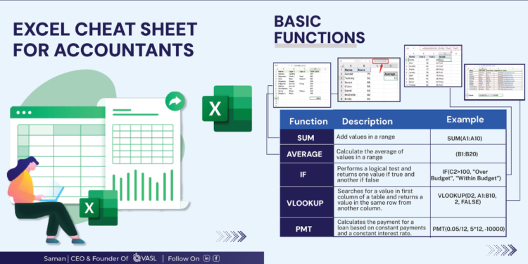 Excel Cheat Sheet for Accountants PDF - Connect 4 Techs