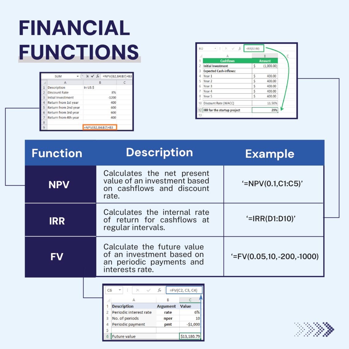 Excel Cheat Sheet for Accountants PDF - Connect 4 Techs