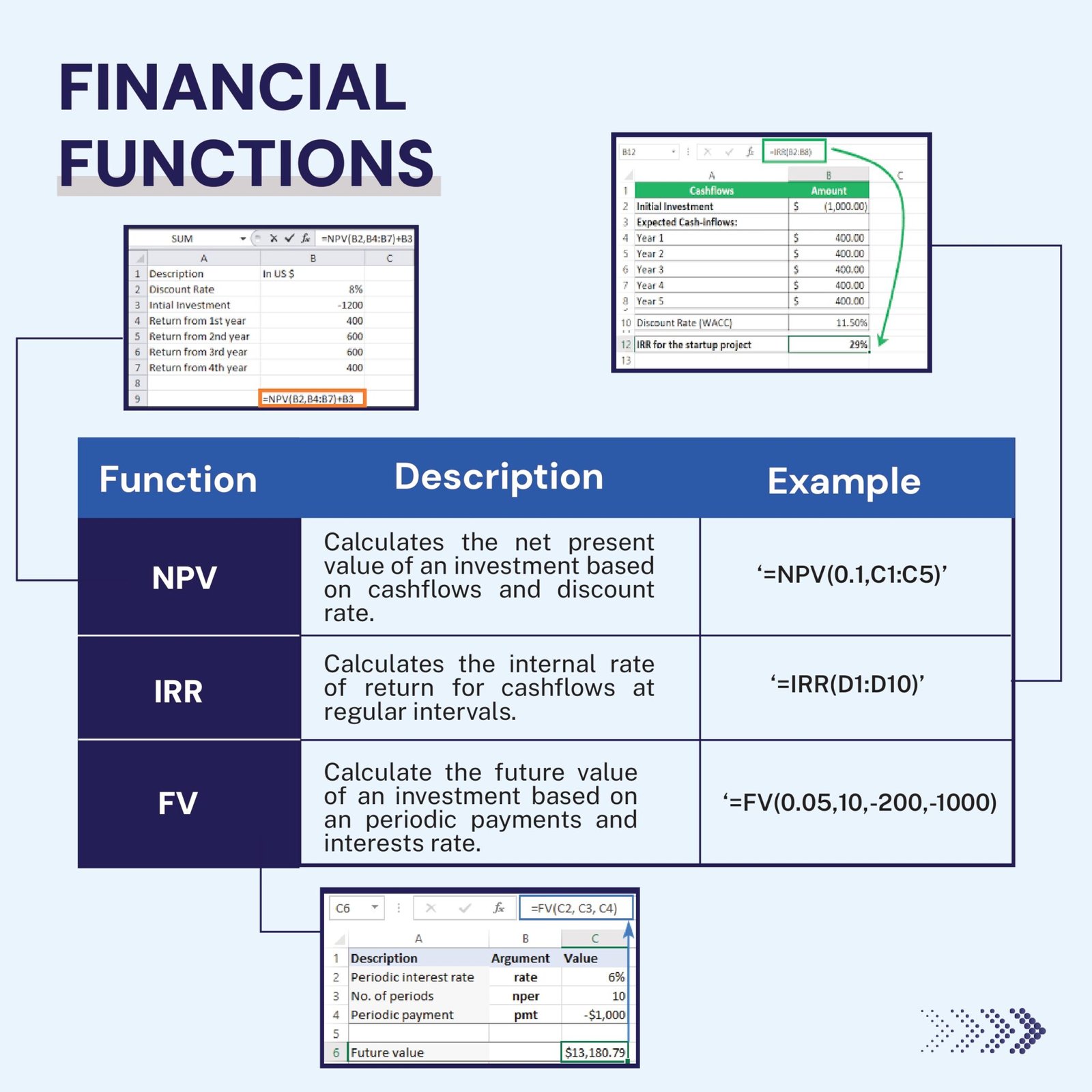 Excel Cheat Sheet for Accountants PDF - Connect 4 Techs