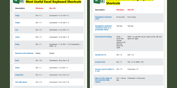 Most Useful Excel Keyboard Shortcuts for Windows and Mac OS PDF ...