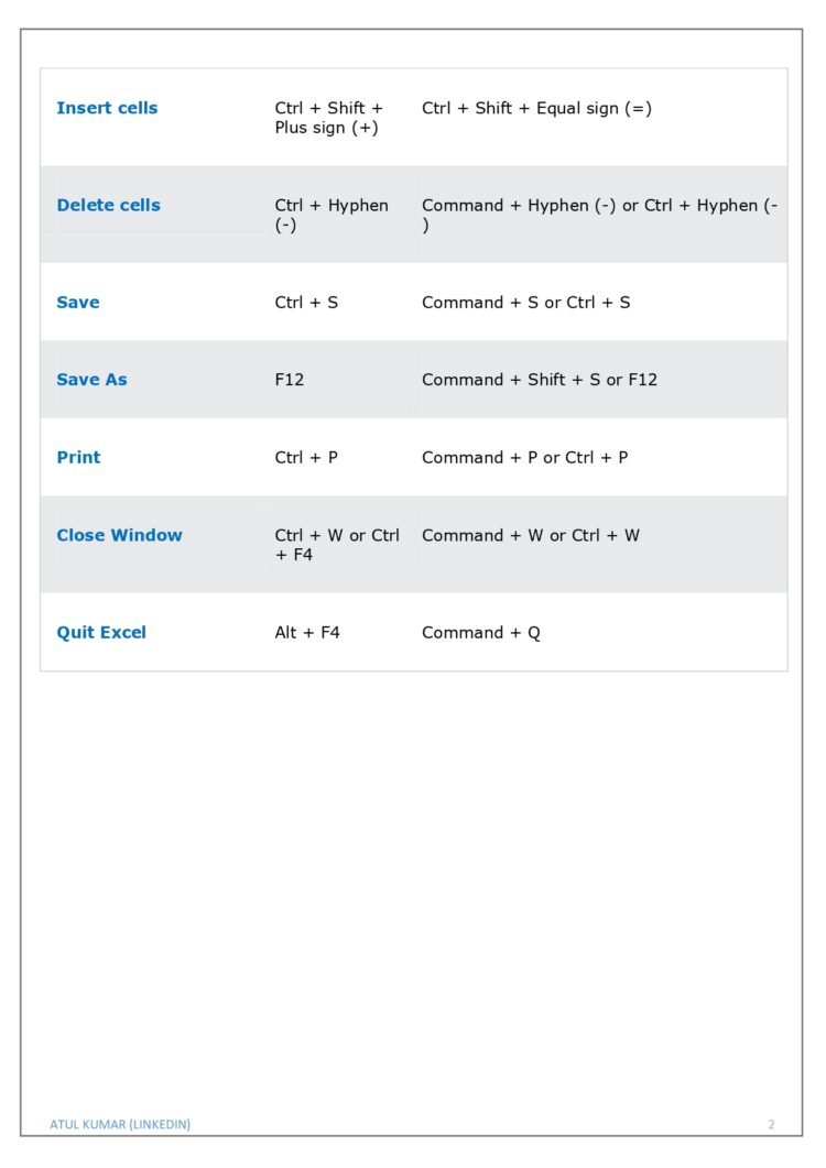 Most Useful Excel Keyboard Shortcuts for Windows and Mac OS PDF ...