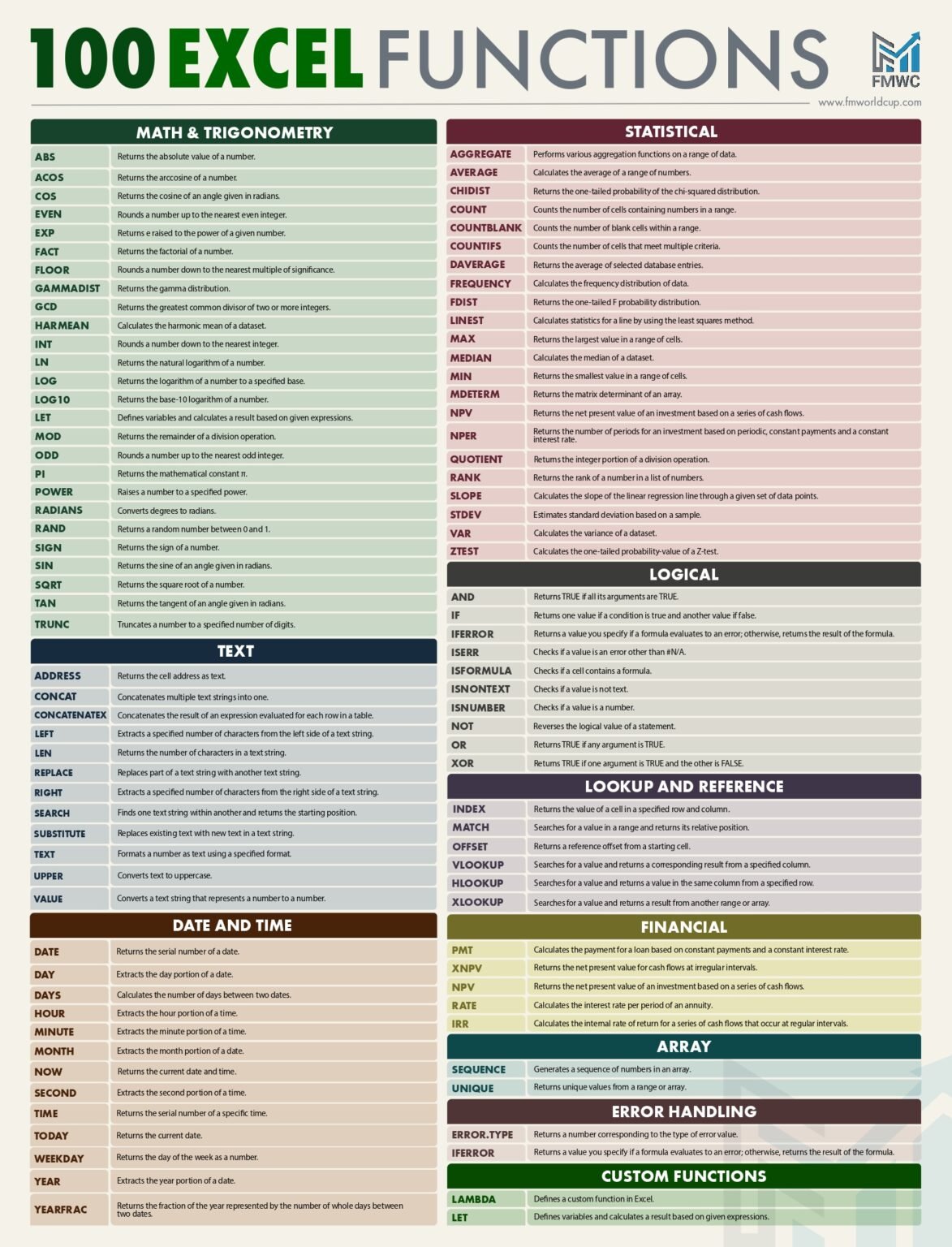 The Ultimate Excel Handbook V3 PDF - Connect 4 Techs