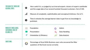 The 100 Most Important Excel Functions, Features, Tips, Tricks, and ...