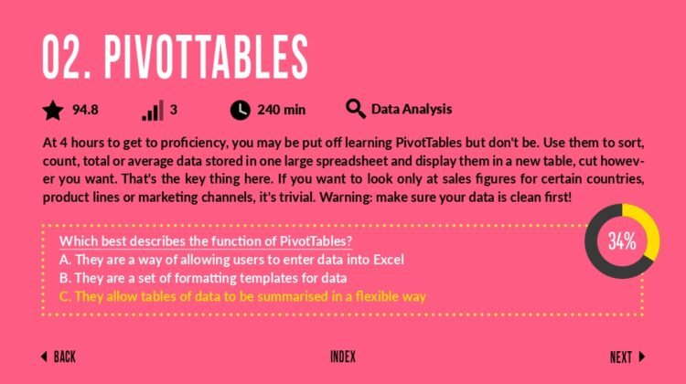 The 100 Most Important Excel Functions, Features, Tips, Tricks, and ...