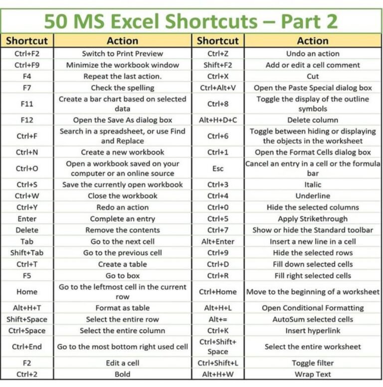 50 Excel Shortcut Key PDF: Streamline Your Workflow - Connect 4 Techs