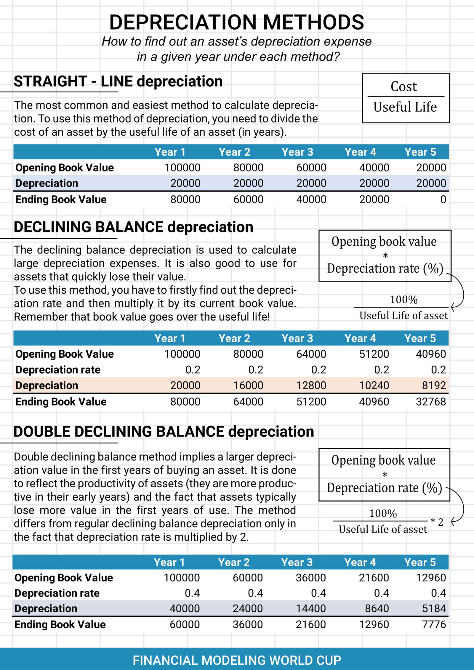 The Ultimate Excel Handbook PDF - Connect 4 Techs